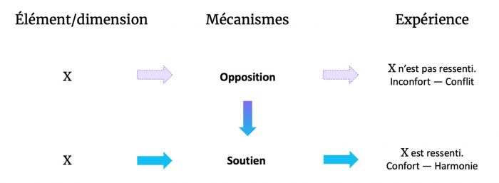 Intrinsic Practice | MINDSET – M(echanism)